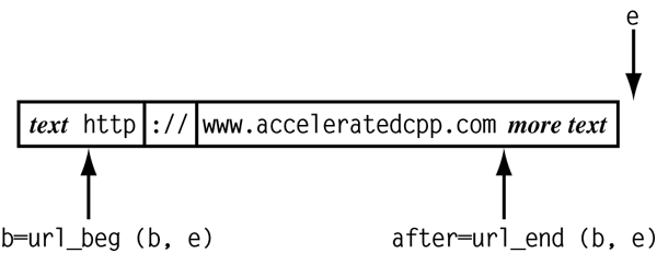 January 2001/C++ Made Easier