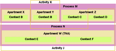 Windows 2000 Brings Significant Refinements to the COM(+) Programming ...
