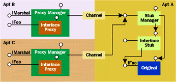 Building a Lightweight COMInterception Framework Part 1: The Universal ...