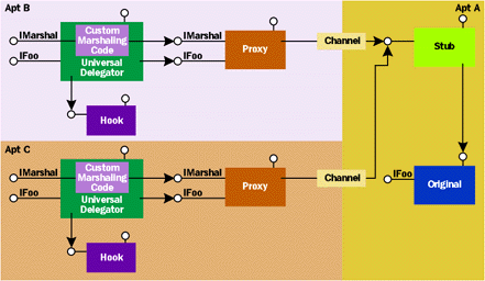 Building a Lightweight COMInterception Framework Part 1: The Universal ...